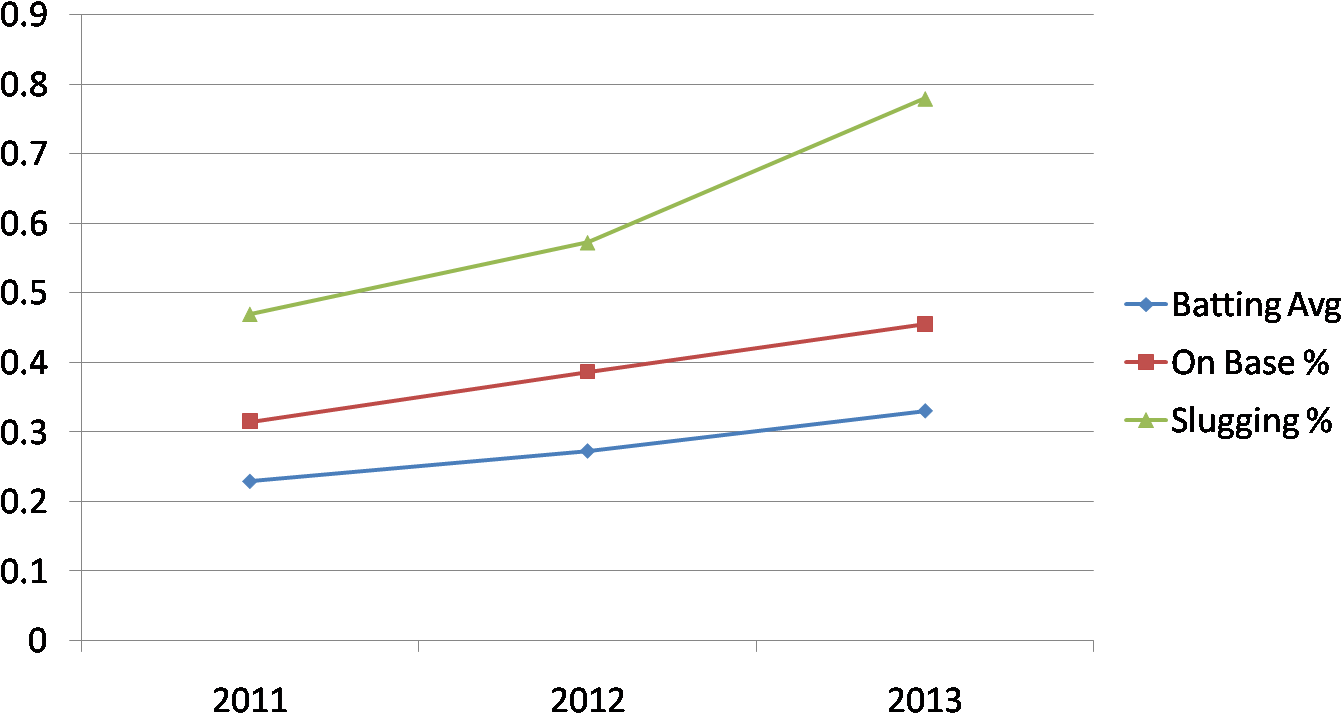 Download If Anyone Knows How To Compare Year To Year Trends - Diagram ...