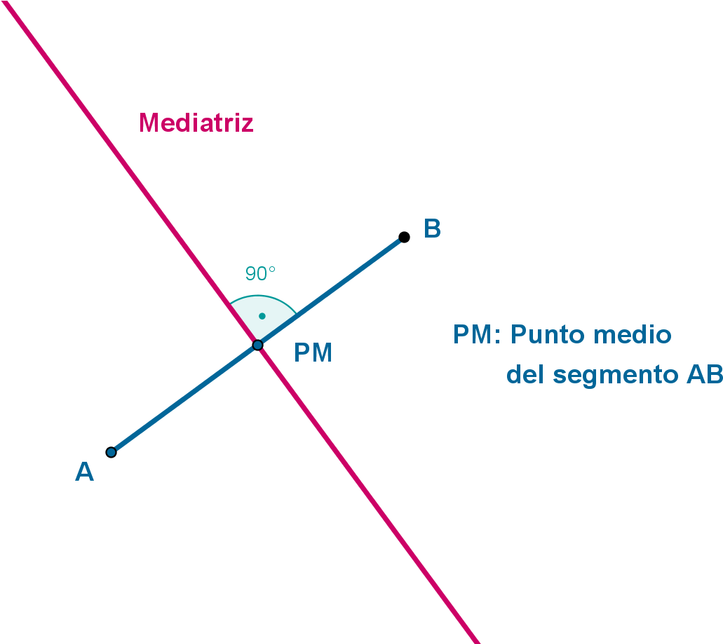 Download Mediatriz De Un Segmento - Diagram - Full Size PNG Image - PNGkit