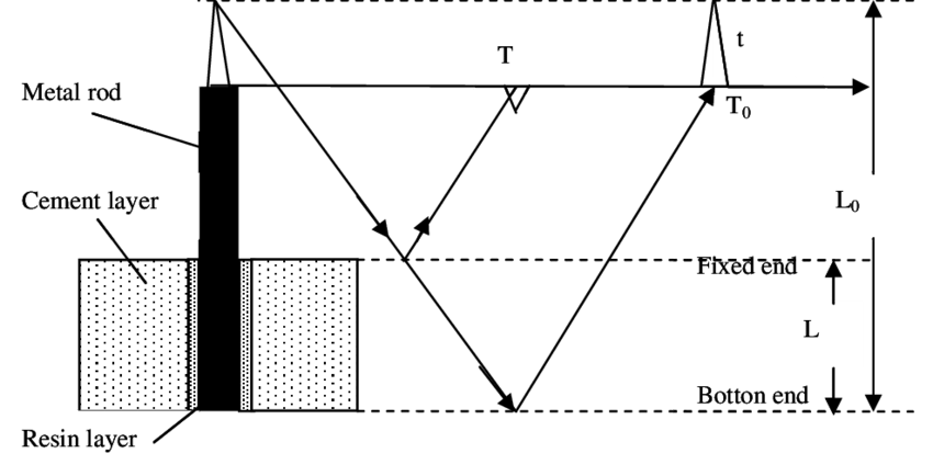 Download Metal Rod System Fluctuation Diagram - Diagram - Full Size PNG ...