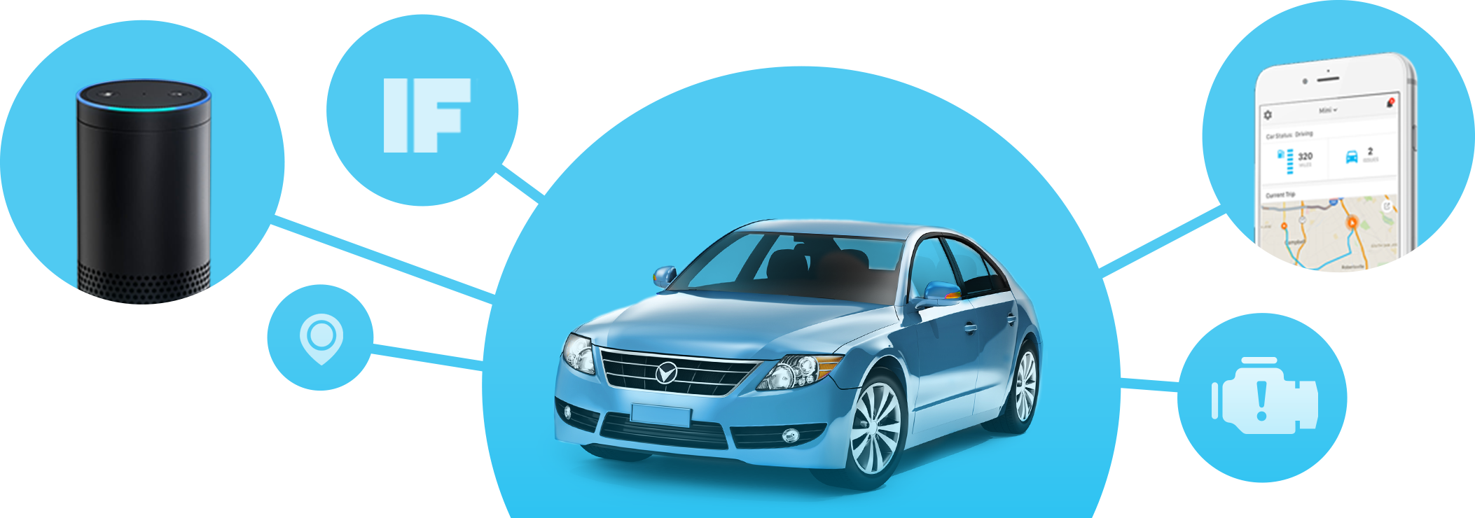 Download Our Growing Ecosystem Of Connected Car Apps And Integrations ...