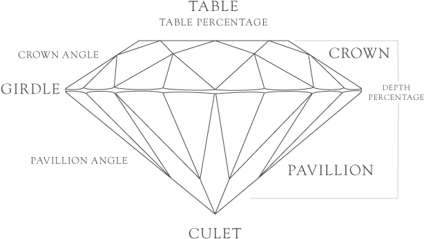 Download Table - Diamond Diagram Labeled - Full Size PNG Image - PNGkit