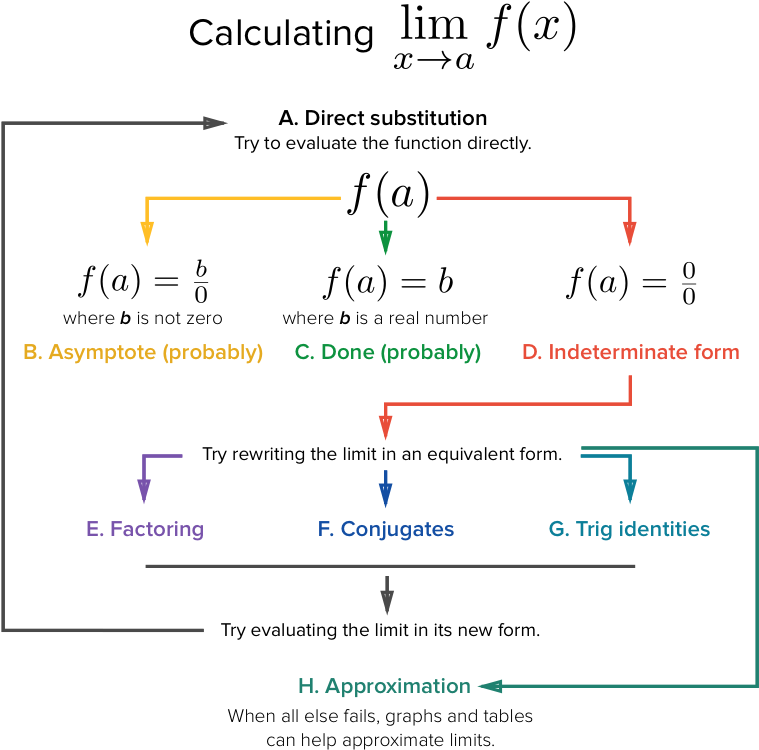 Download Limit From Left And Right - Full Size PNG Image - PNGkit