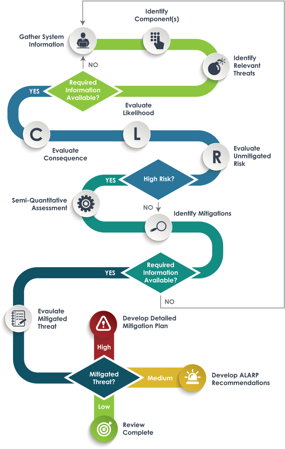 Download Risk Based Inspection Flowchart2-02 - Risk-based Inspection ...