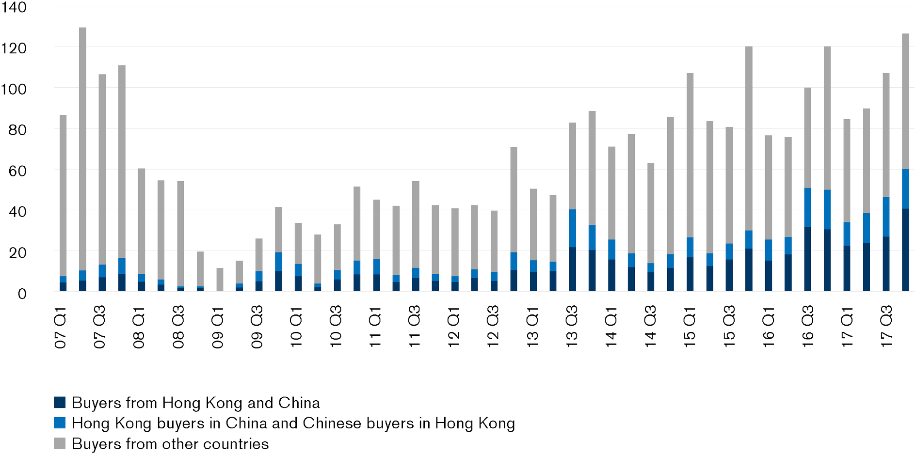 Download Cross-border Commercial Real Estate Transaction Volumes - Plot ...