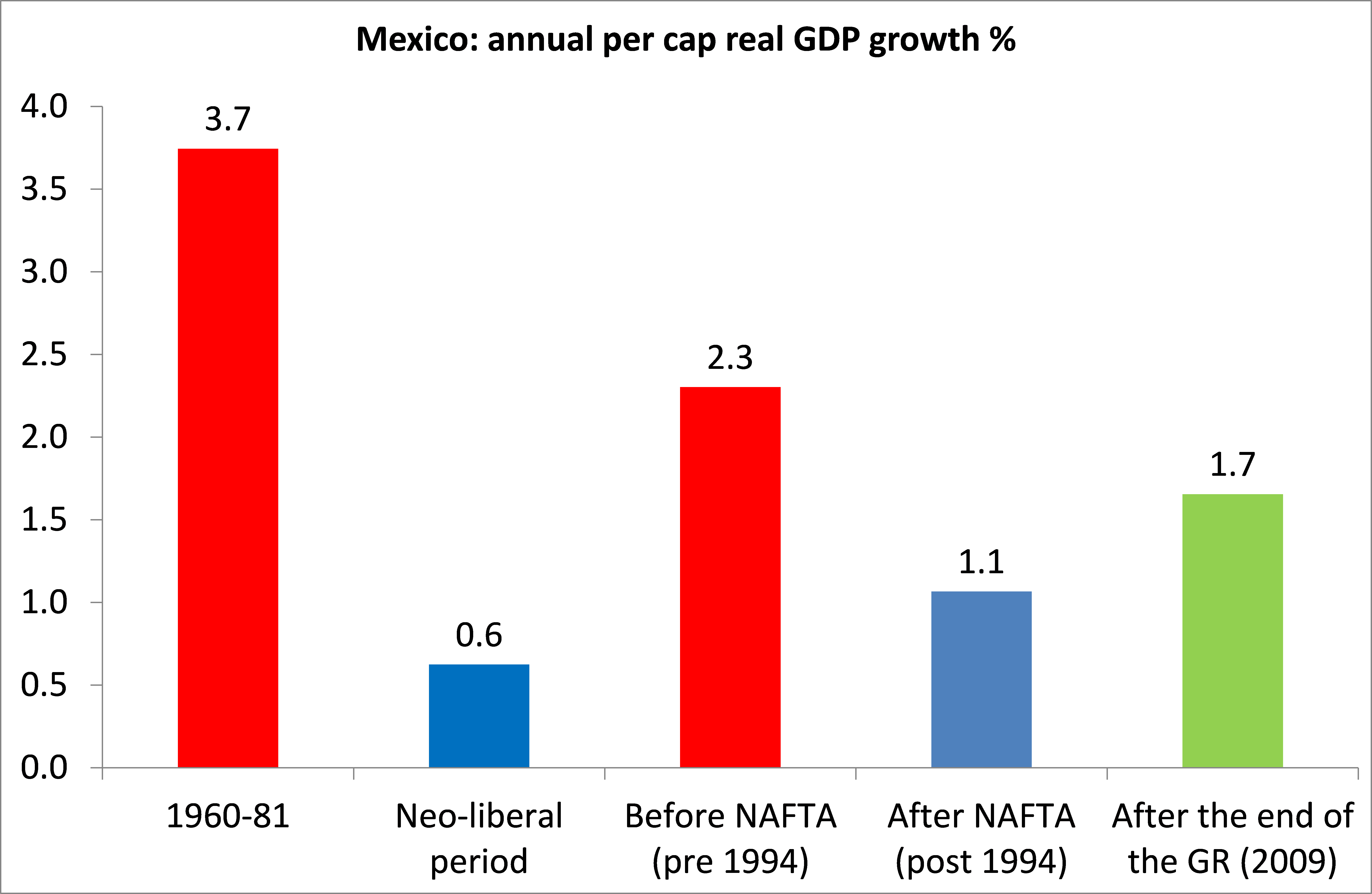 Download Mexico's Poverty Rate Of - Diagram - Full Size PNG Image - PNGkit