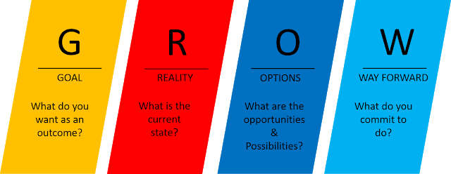 Download What Is Grow Model In Coaching - Grow Coaching - Full Size PNG ...