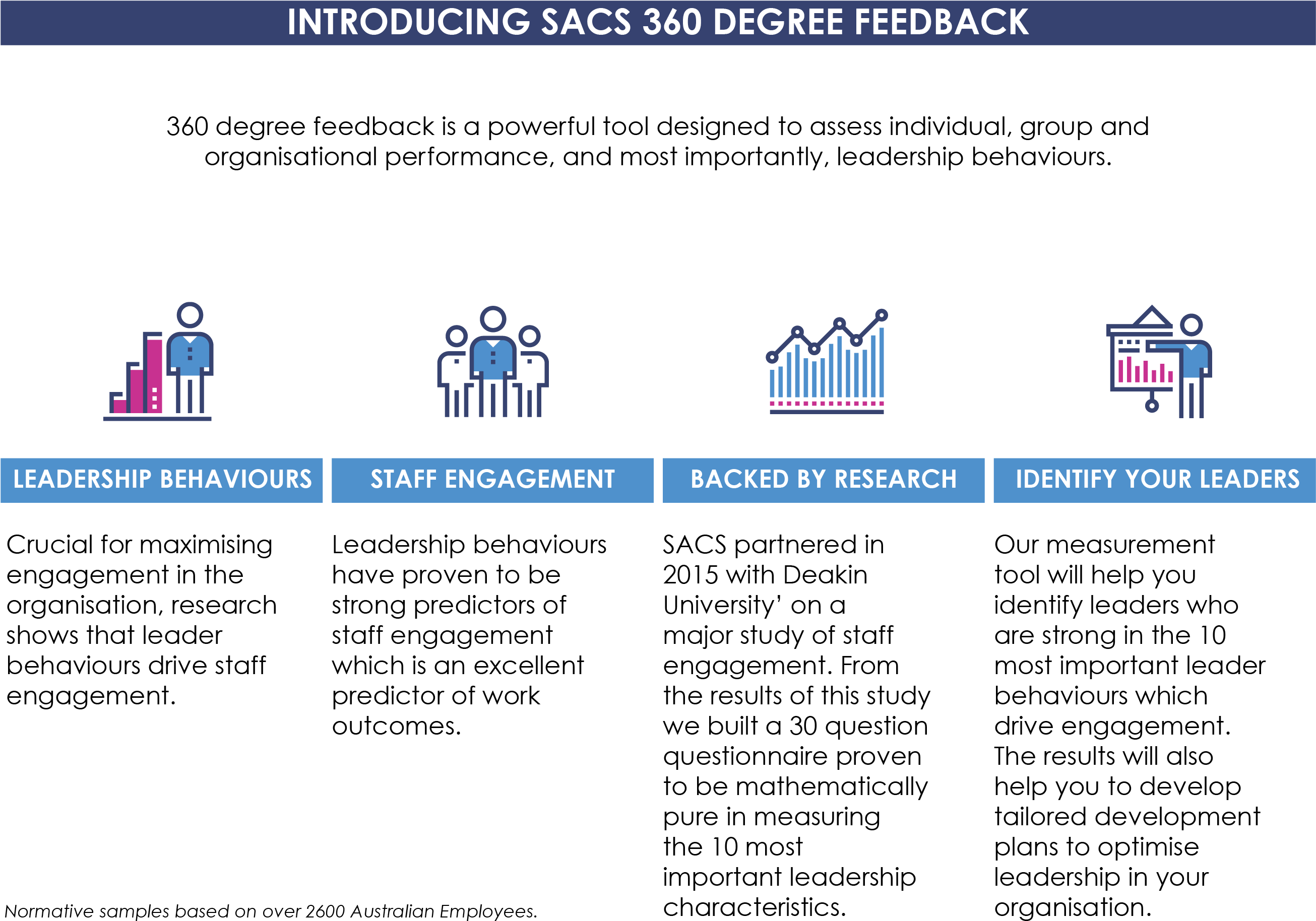 Download 360 Degree Feedback - 360-degree Feedback - Full Size PNG ...