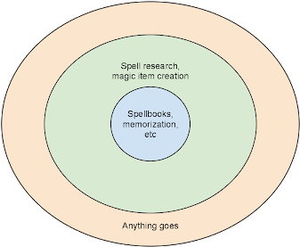 Download Thinking About Magic Again - Circle - Full Size PNG Image - PNGkit