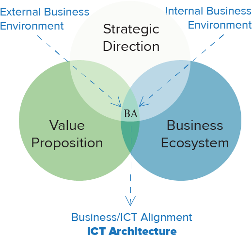 Download 360 Degree Advantage - Diagram - Full Size PNG Image - PNGkit