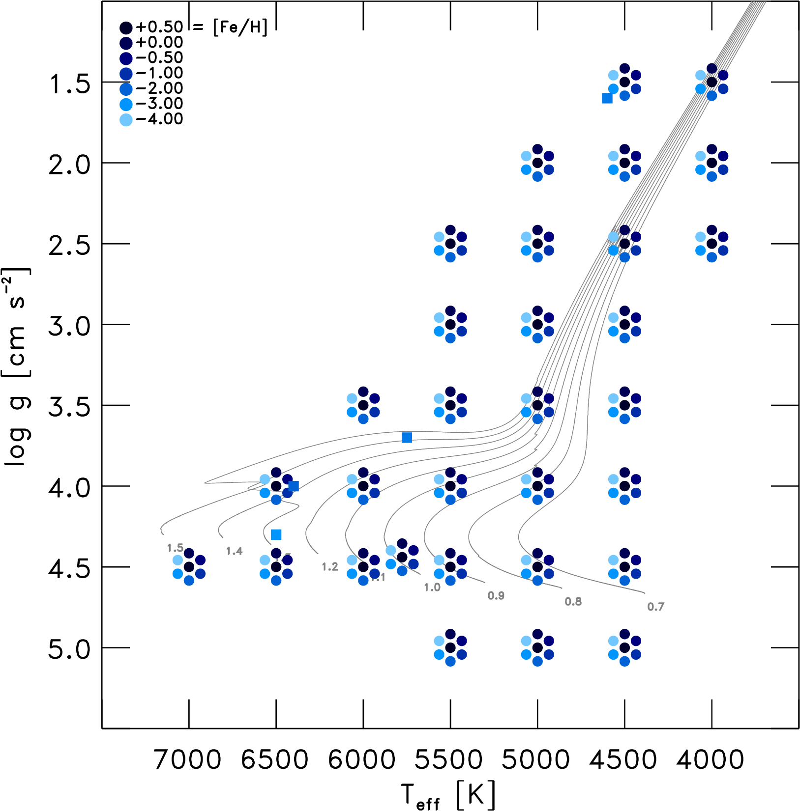 Supernova In Hertzsprungrussell Diagram Astronomy Stack