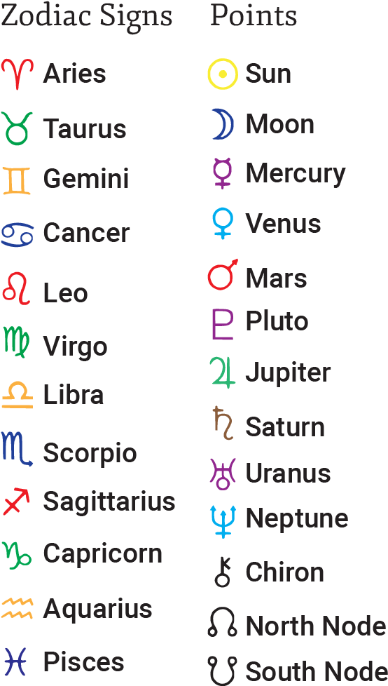 Download Reading Your Birth Chart - Astrology Chart Symbols - Full Size ...