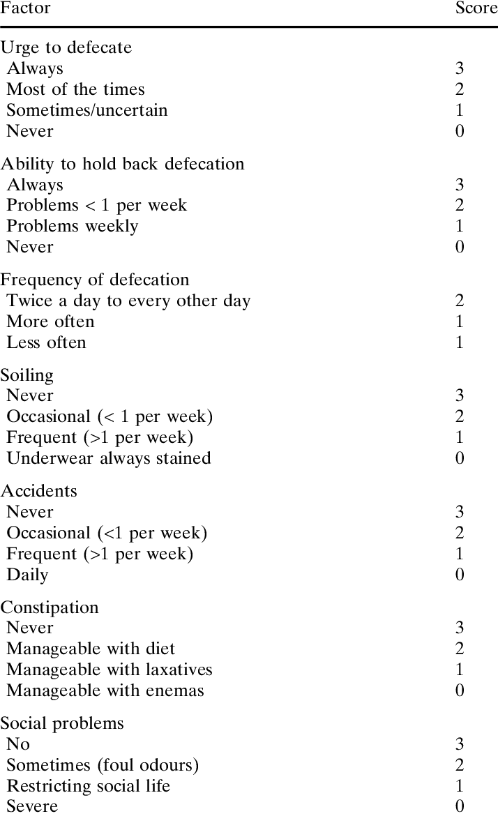 Download Bowel Function Score - Large Intestine - Full Size PNG Image ...