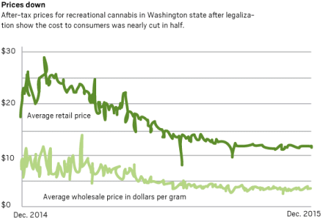 Download What Will Colorado Do When The Price Of Cannabis Drops ...