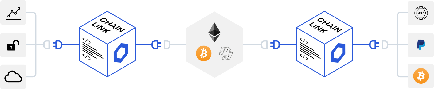 Download Connect To Any External Api - Chainlink - Full Size PNG Image ...