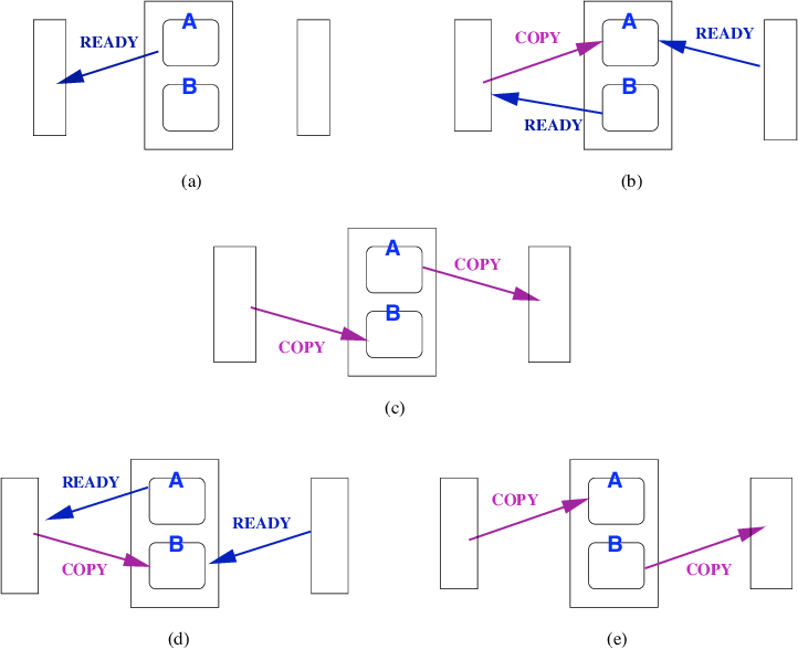 Download Double-buffering - Diagram - Full Size PNG Image - PNGkit