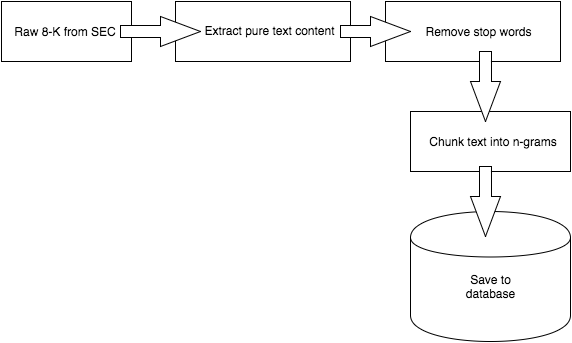 Download Processing 8-k Forms - Form 8-k - Full Size PNG Image - PNGkit