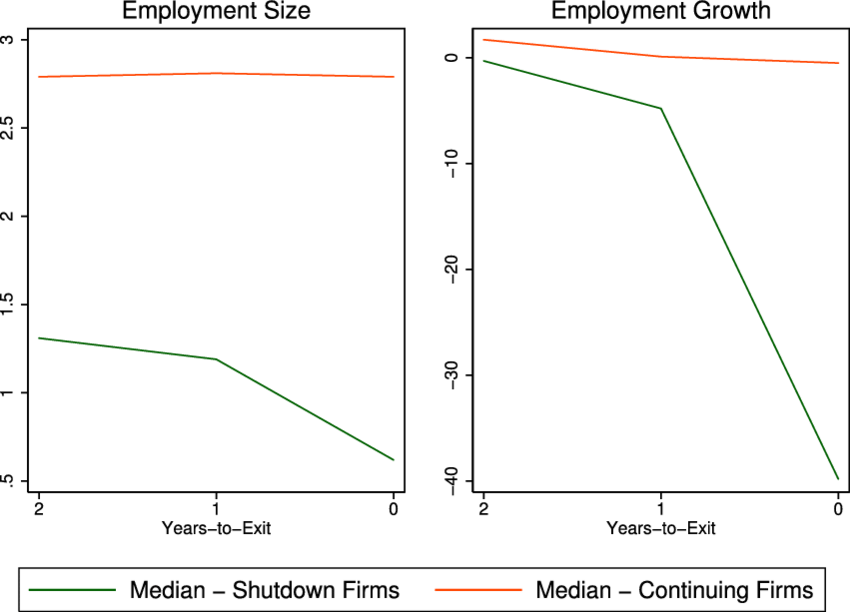 Download Comparison Of Shutdown And Continuing Firms - Diagram - Full ...