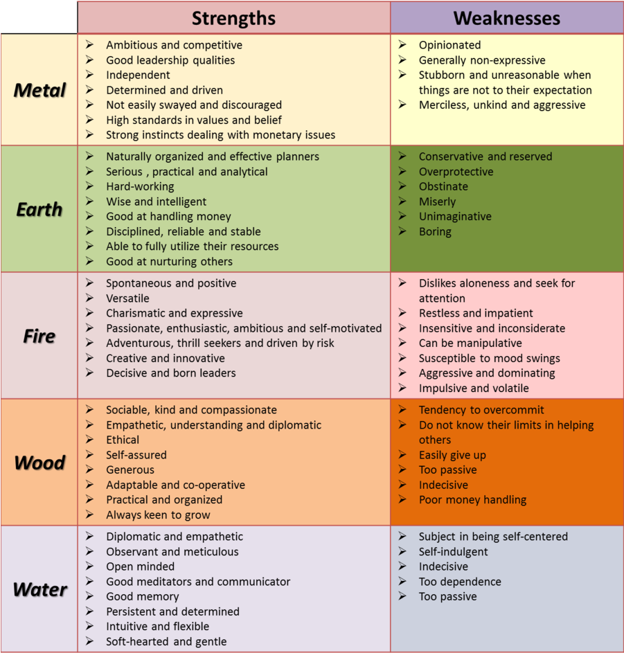 Download Download Zodiac Element Compatibility Clipart Classical ...