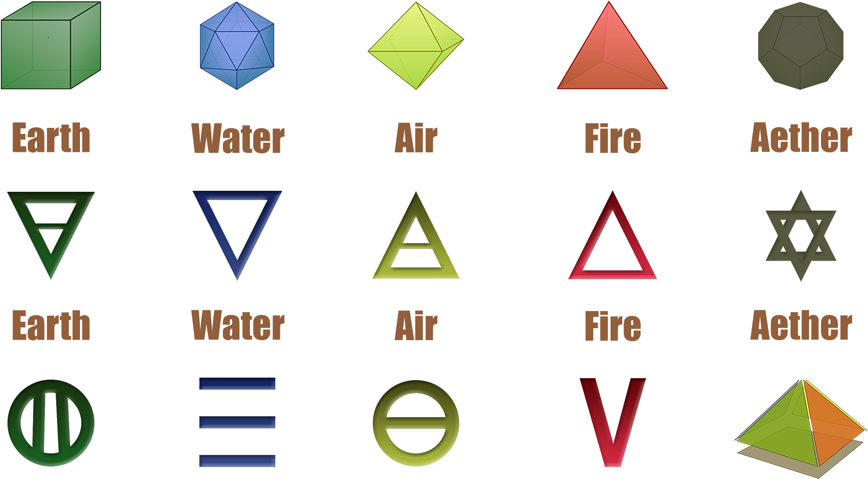 Download The Five Elements - Earth Water Fire Aether - Full Size PNG ...