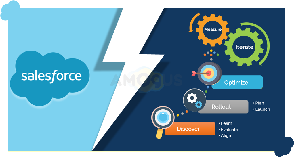 Download Salesforce - Full Size PNG Image - PNGkit