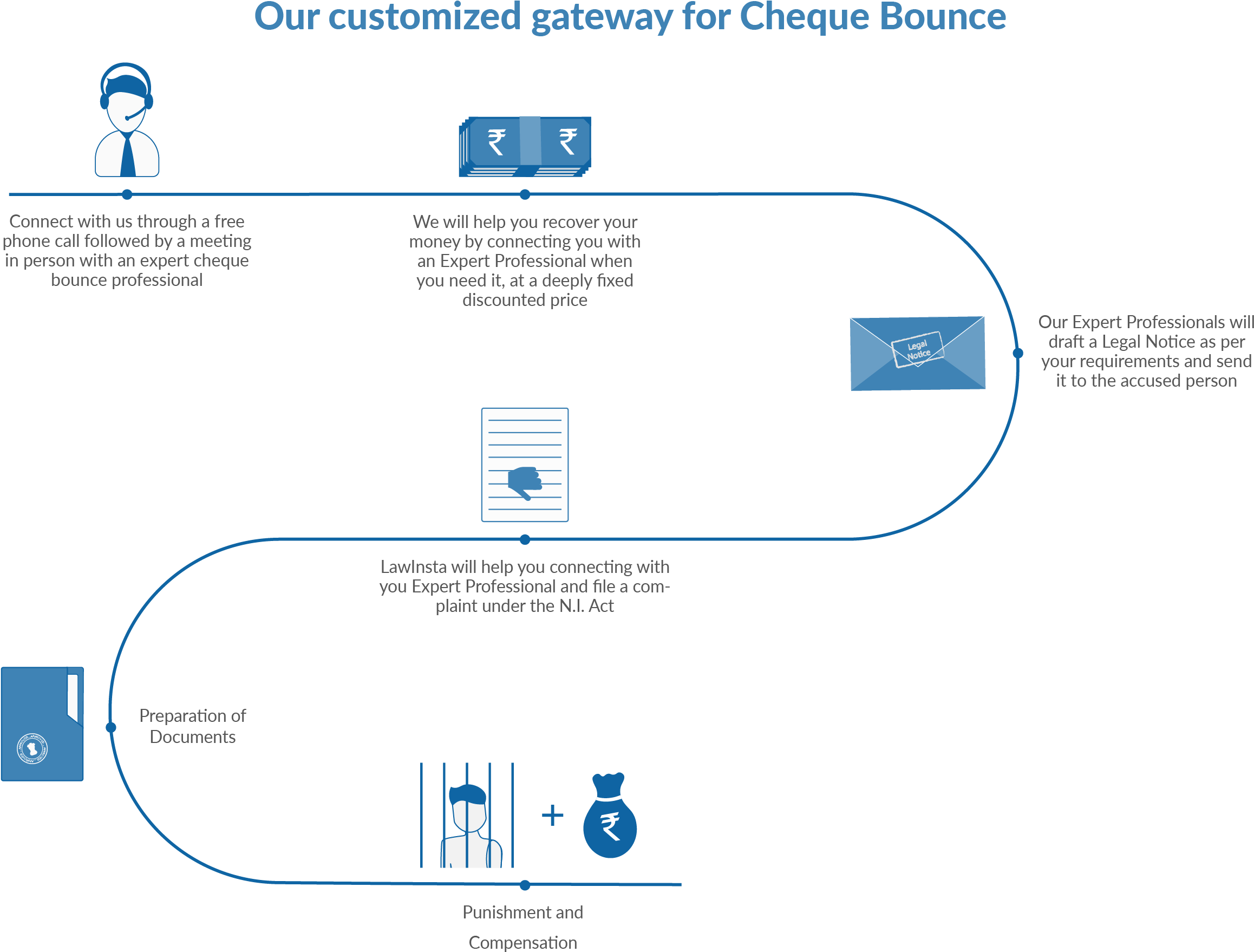 Download Cheque Bounce - Law - Full Size PNG Image - PNGkit