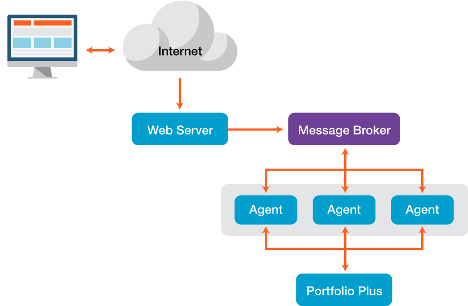 Download Diagram Depicting How Office Link Is Used To Print - Loan ...