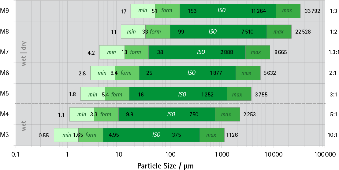Download Particle Size And Particle Shape Characterisation With ...