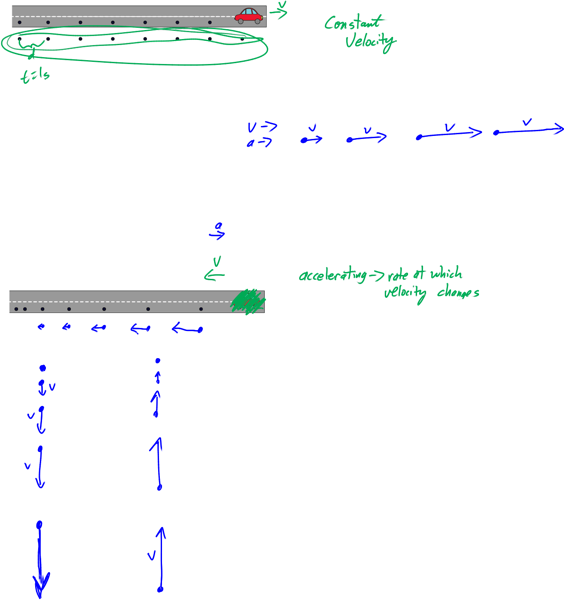 Download Posted In Uncategorized - Dot Diagram Velocity - Full Size PNG ...