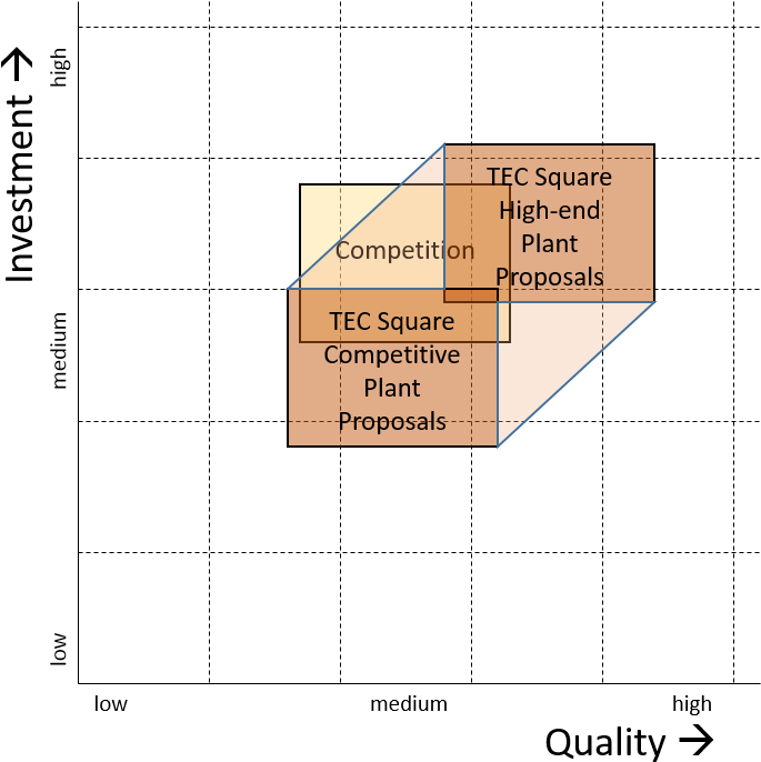 Download Tec Square Instant Coffee Plants - Coffee - Full Size PNG ...