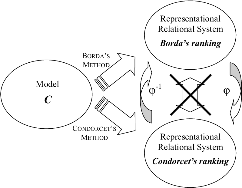 Download Schematic Representation Of The 'independence' Between ...