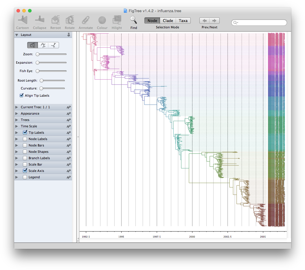Download Guangchuang Yu On Twitter - Ggtree Examples - Full Size PNG ...