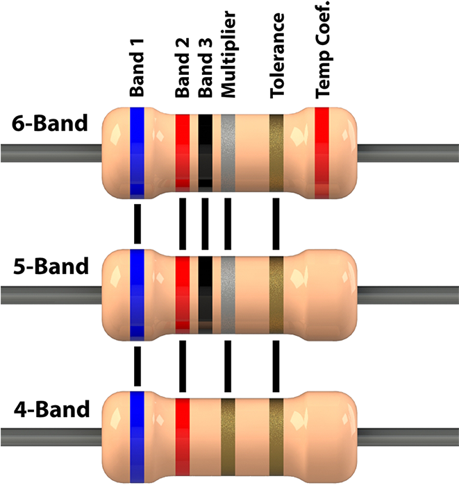 Download Resistor Color Codes - Cylinder - Full Size PNG Image - PNGkit