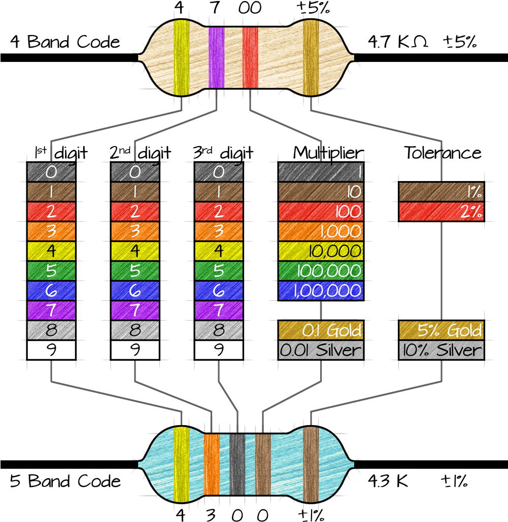 Download Resistor Chart - Full Size PNG Image - PNGkit