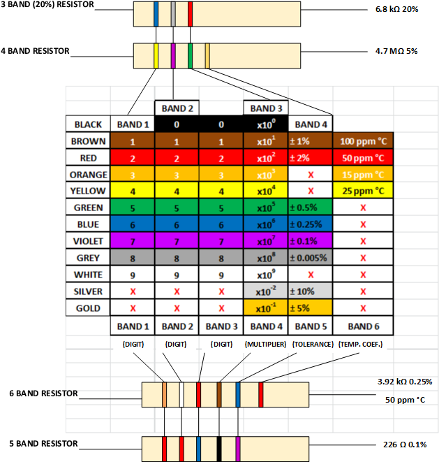 Download Resistor Color Codes - Fixed Resistor Color Code - Full Size ...
