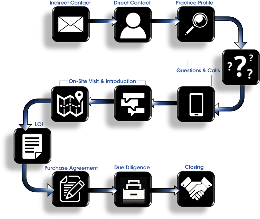Download Flow-chart - Flowchart - Full Size PNG Image - PNGkit