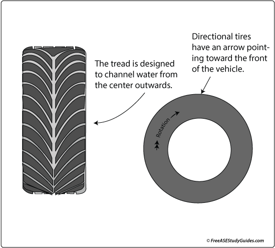 Download Directional Tires - Way Do Directional Tires Go - Full Size ...