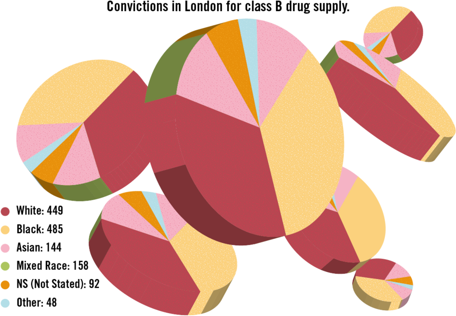 Download The Data Raises Important Questions About Why A ...