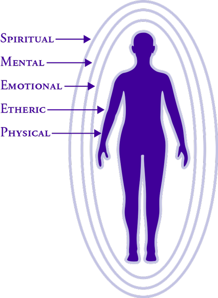Download The Energy Field That Surrounds Us Goes By Many Names ...