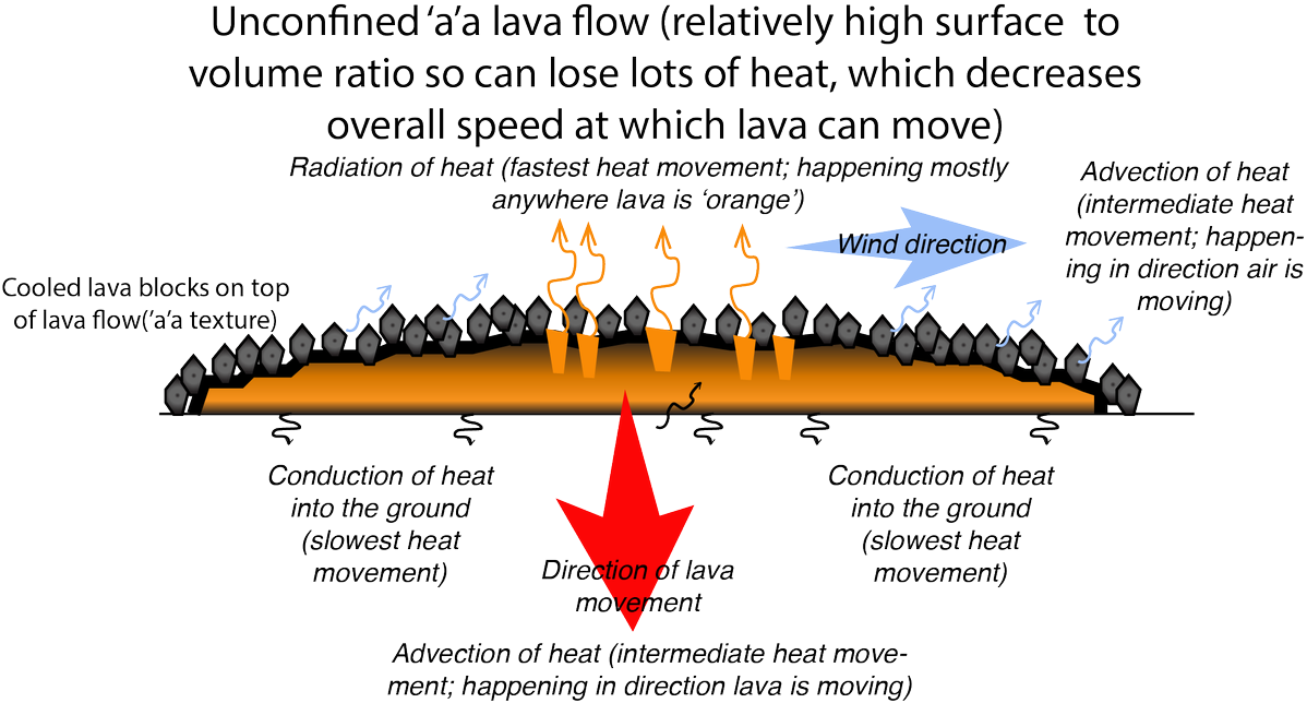 Download And How To Lava Tubes Develop It's All About Heat ...