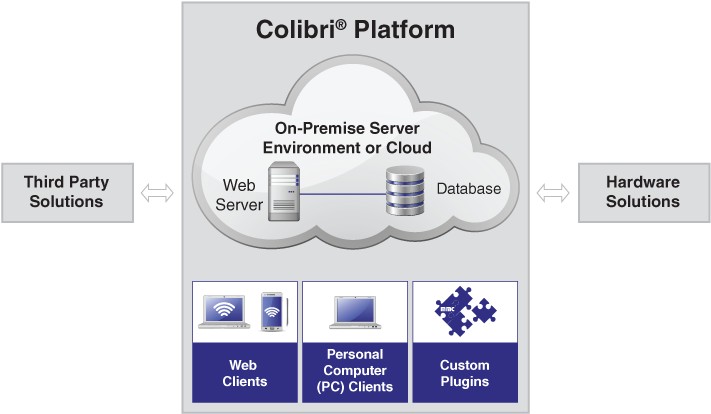 Download Colibri Platfrom Image - Diagram - Full Size PNG Image - PNGkit