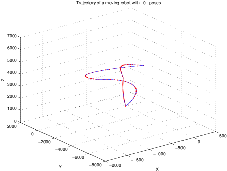 Download 3d Trajectory Of A Moving Robot With 100 Poses - Diagram ...