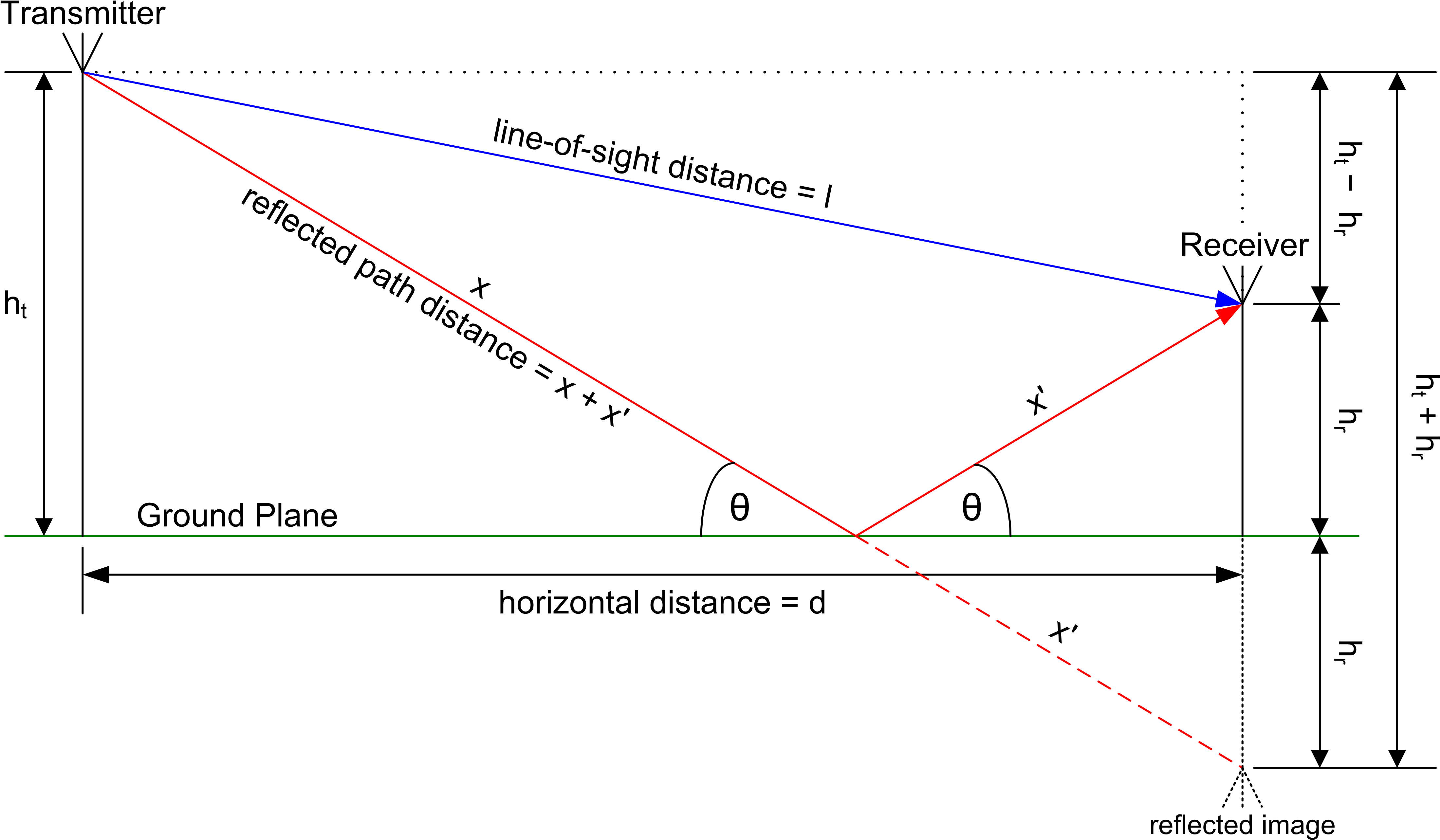 Download 2-ray Ground Reflection - Two-ray Ground-reflection Model ...