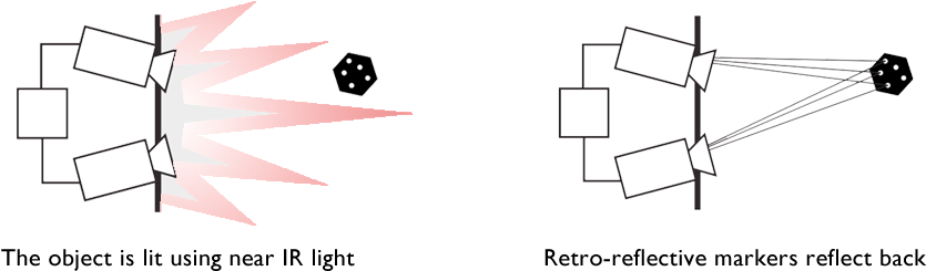 Download Objects That Need To Be Tracked Are Equipped With Retro ...