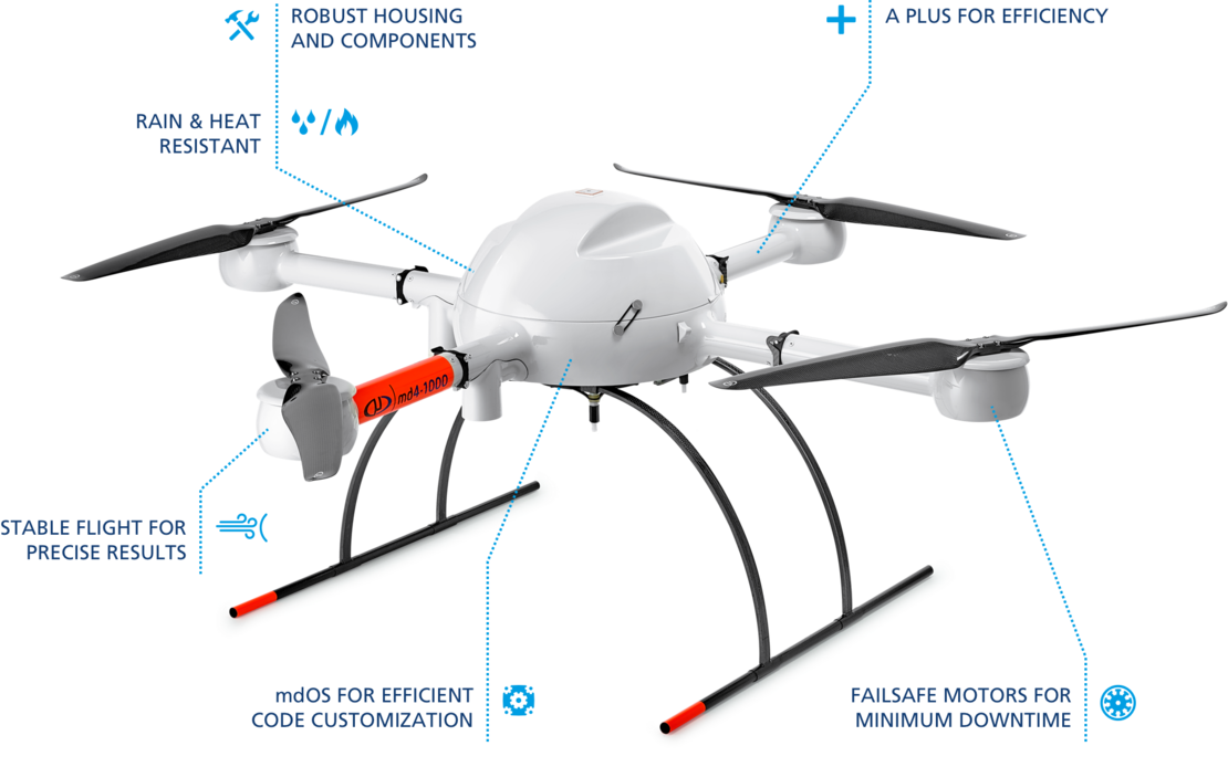 Download Businesses And Institutions All Over The Globe Rely - Microdrones Md Mapper 1000 - Full ...