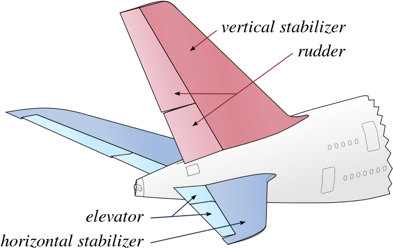 Download Vertical Stabilizer - Stabilizer Aircraft - Full Size PNG ...