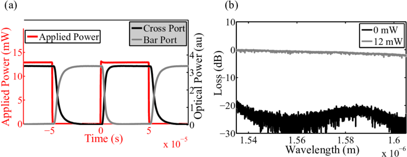 Download Power Applied To The Integrated Heater For The Optical ...