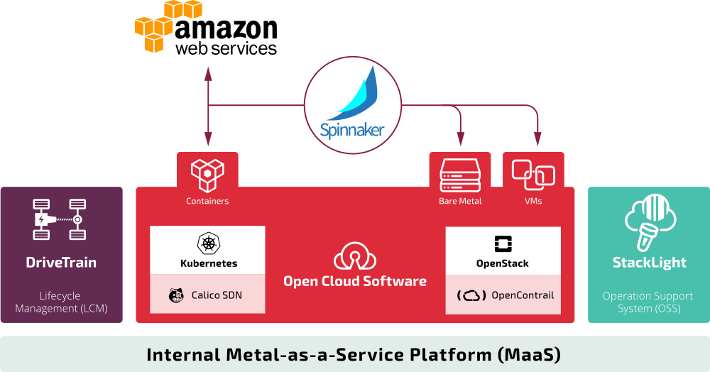 Download Japanese Telecom Deploys Hybrid Kubernetes And Openstack ...