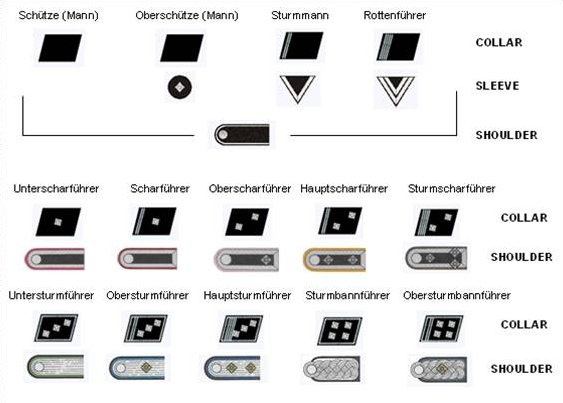 Download Ss Rank Insignia For Enlisted Personnel And Officers - Sd ...