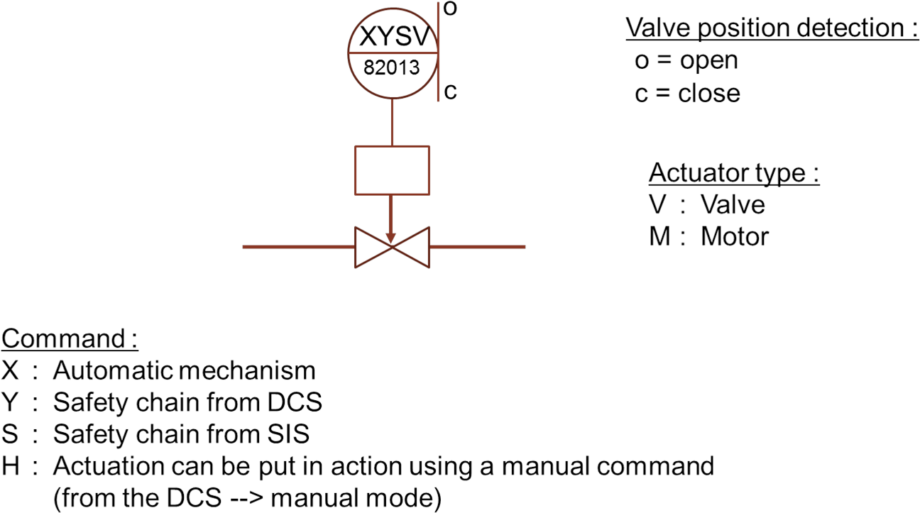 Download Pid Notation Actuator - Diagram - Full Size PNG Image - PNGkit