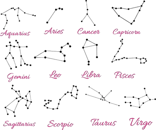 Download Image Of The Names Of The Constellations - Transparent ...